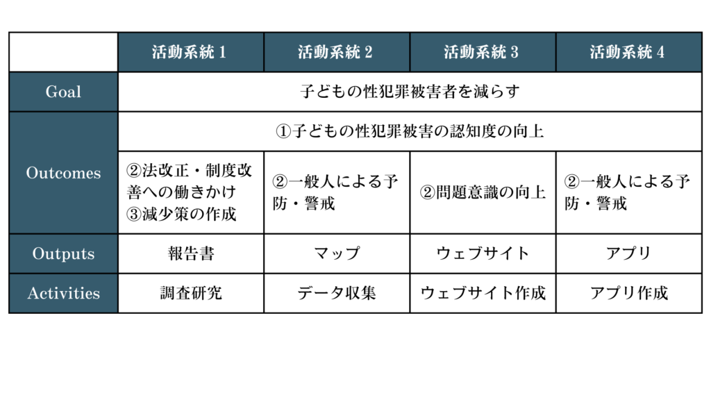子ども Amyna プロジェクト – άμυνα｜Amyna