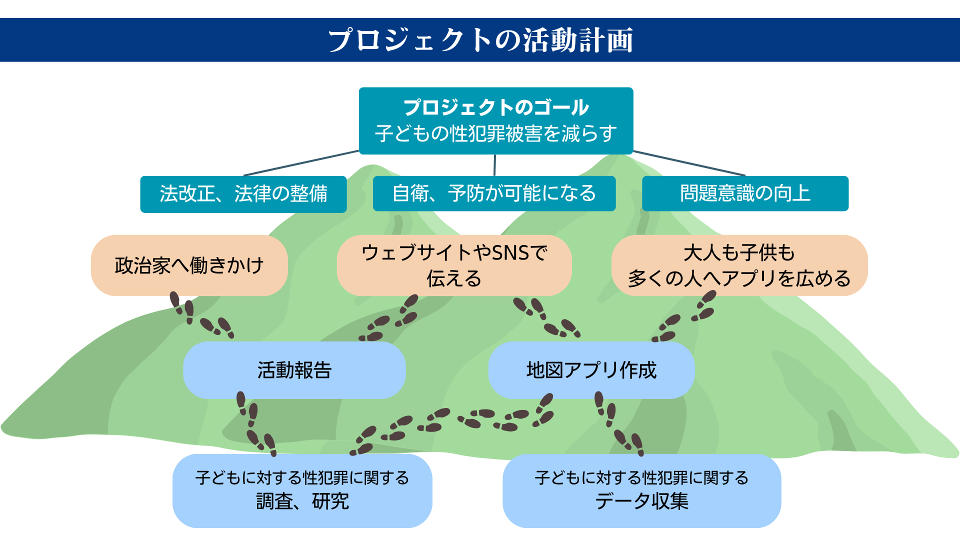 άμυνα｜Amyna – 子どもたちを性犯罪から守ろう！